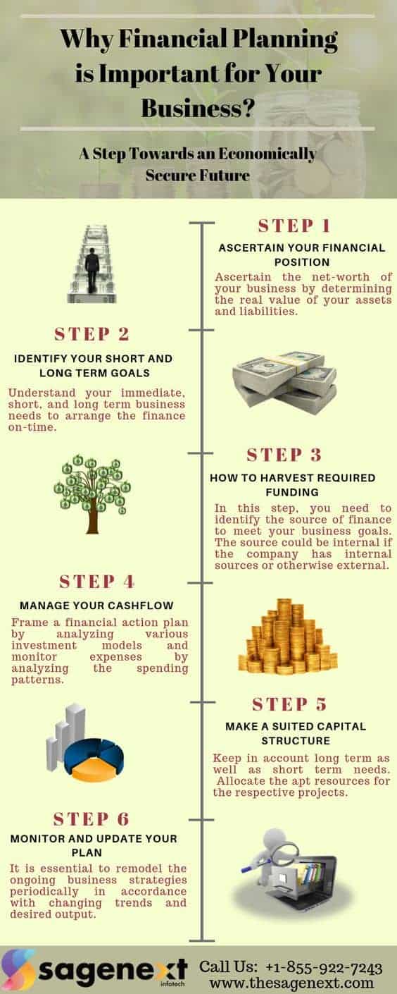 Importance of Financial Planning for Businesses in 2020