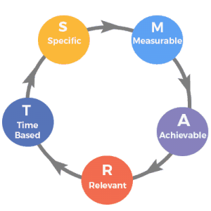 5 Best Essential Business Management Tools