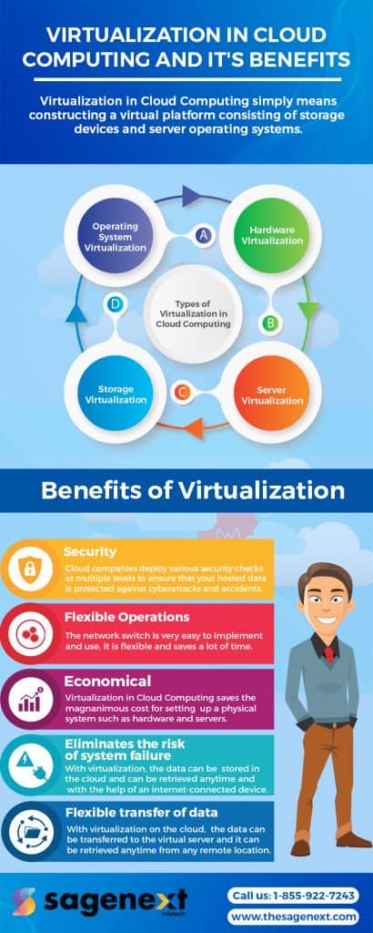 Virtualization in Cloud Computing: Benefits, Types and Work