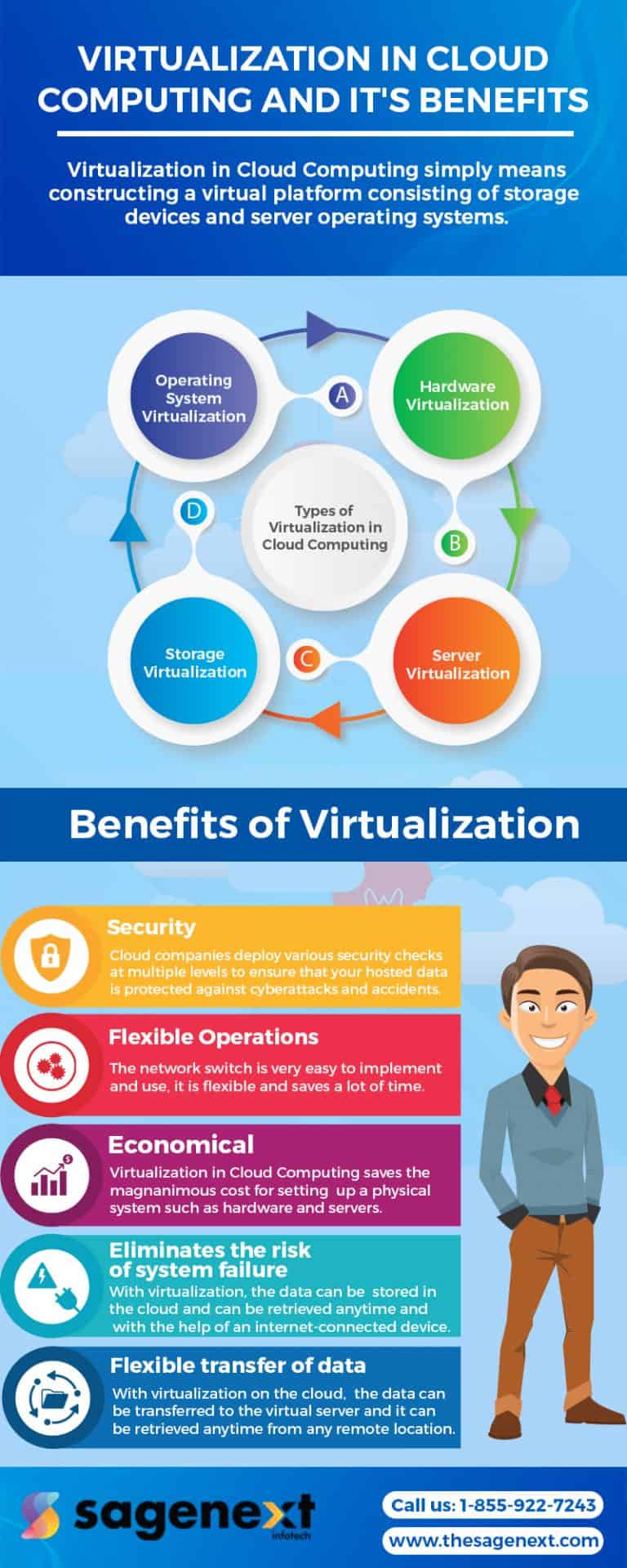Virtualization in Cloud Computing: Benefits, Types and Work