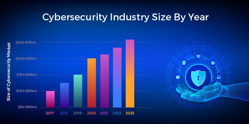 3 SMB Cybersecurity Statistics & Trends to Watch Out in 2020