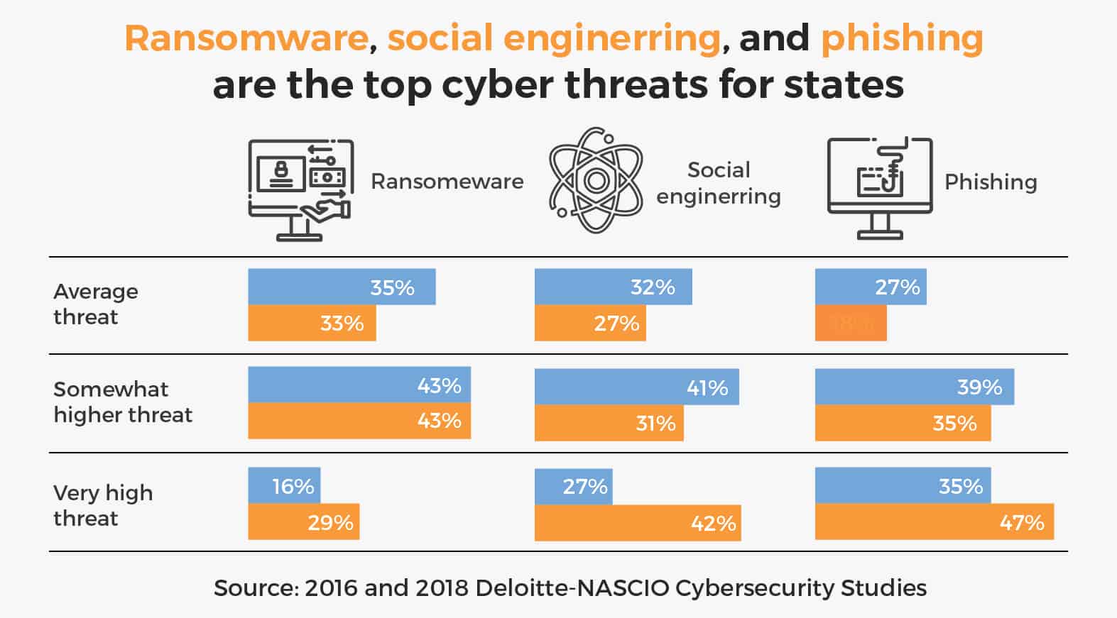 3 SMB Cybersecurity Statistics & Trends to Watch Out in 2020