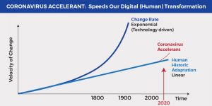 How the COVID-19 Outbreak may Accelerate the Future of Work?