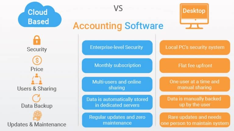 Solutions to Questions Related Cloud Accounting Solutions