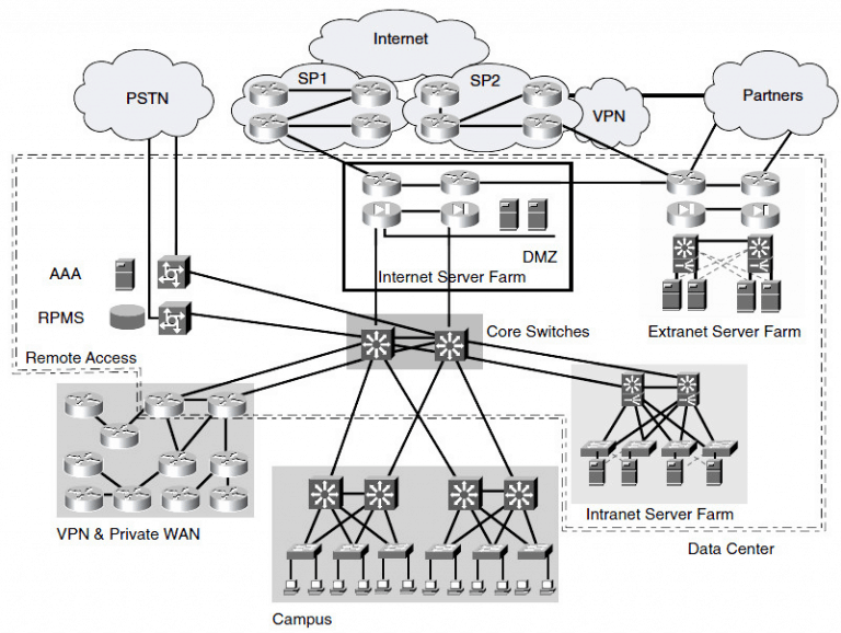 Solutions to Questions Related Cloud Accounting Solutions