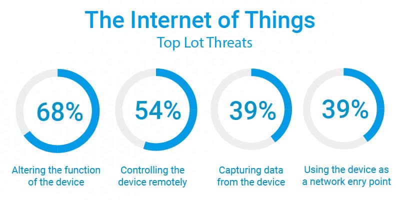 Data Security: Must Be Your First Security Concern