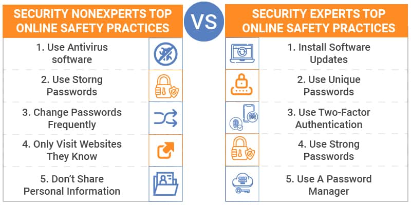 Data Security: Must Be Your First Security Concern