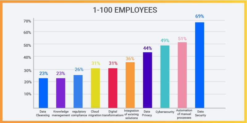 Data Security: Must Be Your First Security Concern