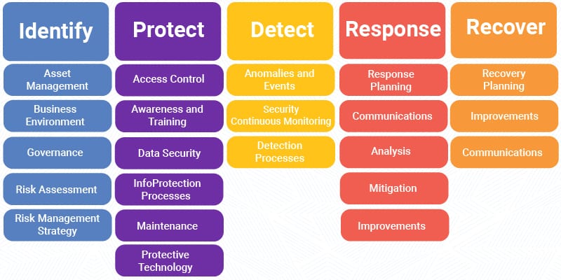Data Security: Must Be Your First Security Concern