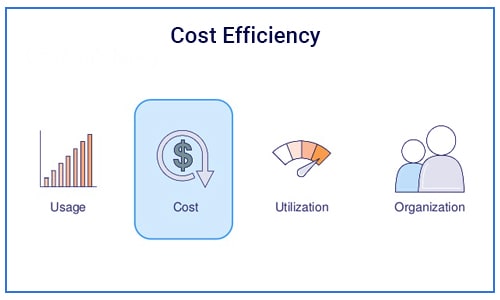 How is Cloud Accounting Revolutionizing the CPA Practice
