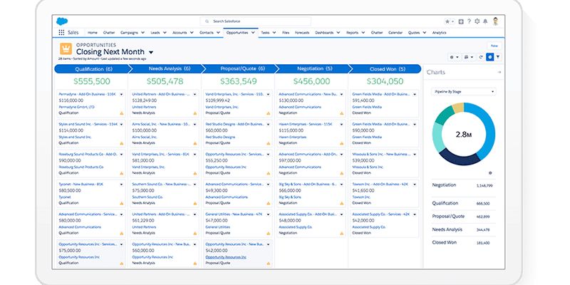 Top 5 Nonprofit CRM Software For Organisation in 2020