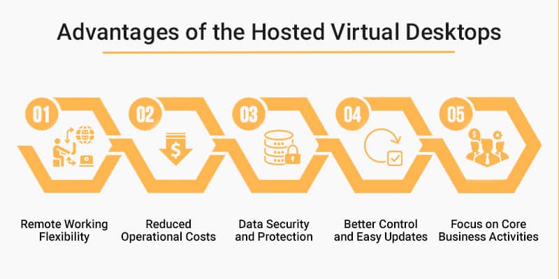 How Hosted Desktops Saved Millions of Businesses in COVID-19