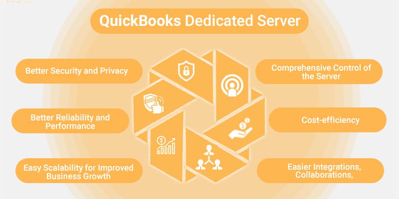 Why should you prefer QuickBooks Dedicated Server