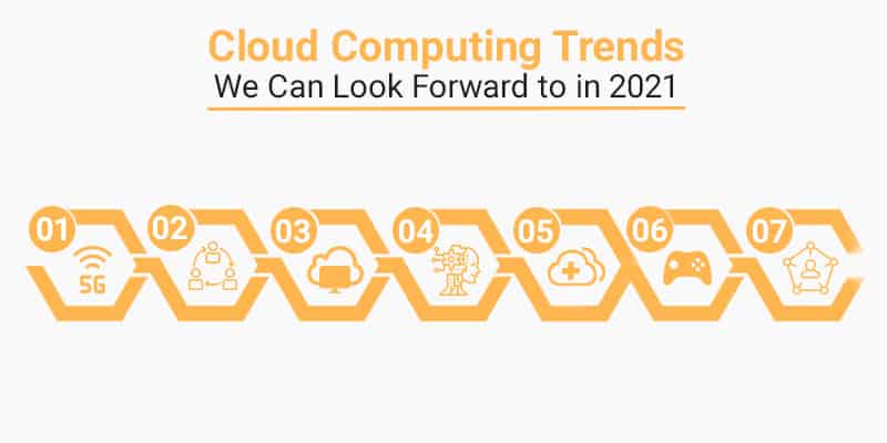 What are the Top Cloud Computing Trends to Look Forward to in 2021?
