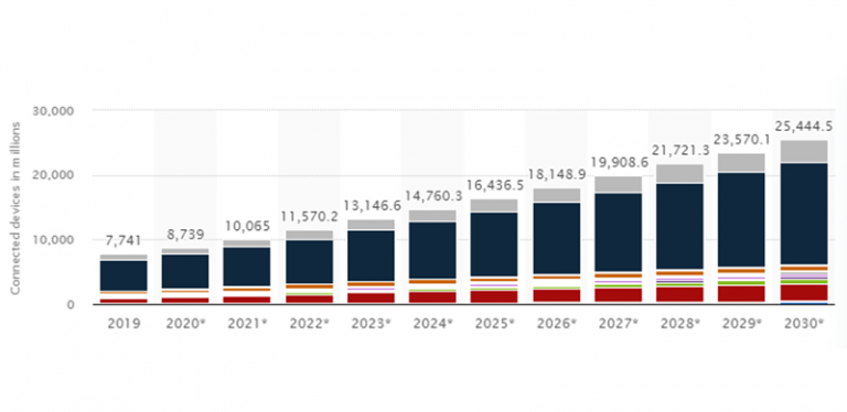 10 Biggest Emerging Cybersecurity Challenges in 2024