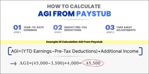 What is AGI? Learn How to Calculate Adjusted Gross Income