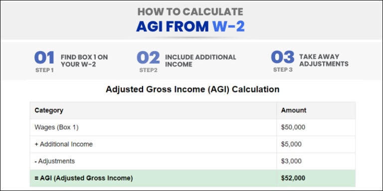 What is AGI? Learn How to Calculate Adjusted Gross Income